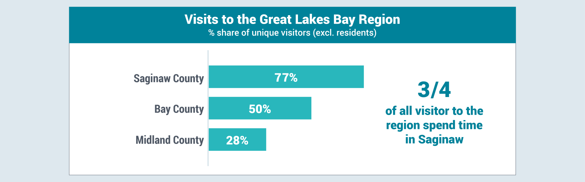 INTRODUCTION | Great Lakes Bay Regional Convention & Visitors Bureau