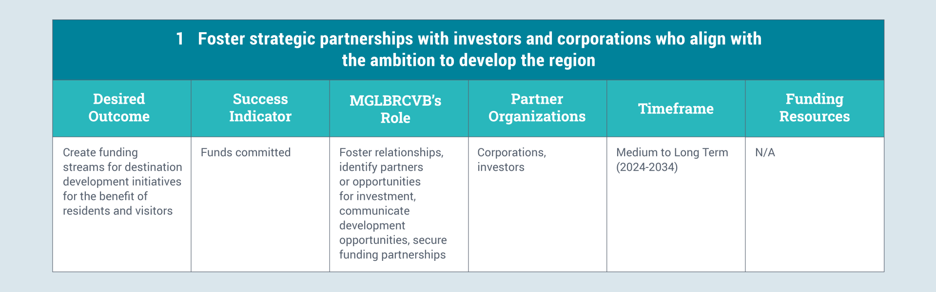 INTRODUCTION | Great Lakes Bay Regional Convention & Visitors Bureau