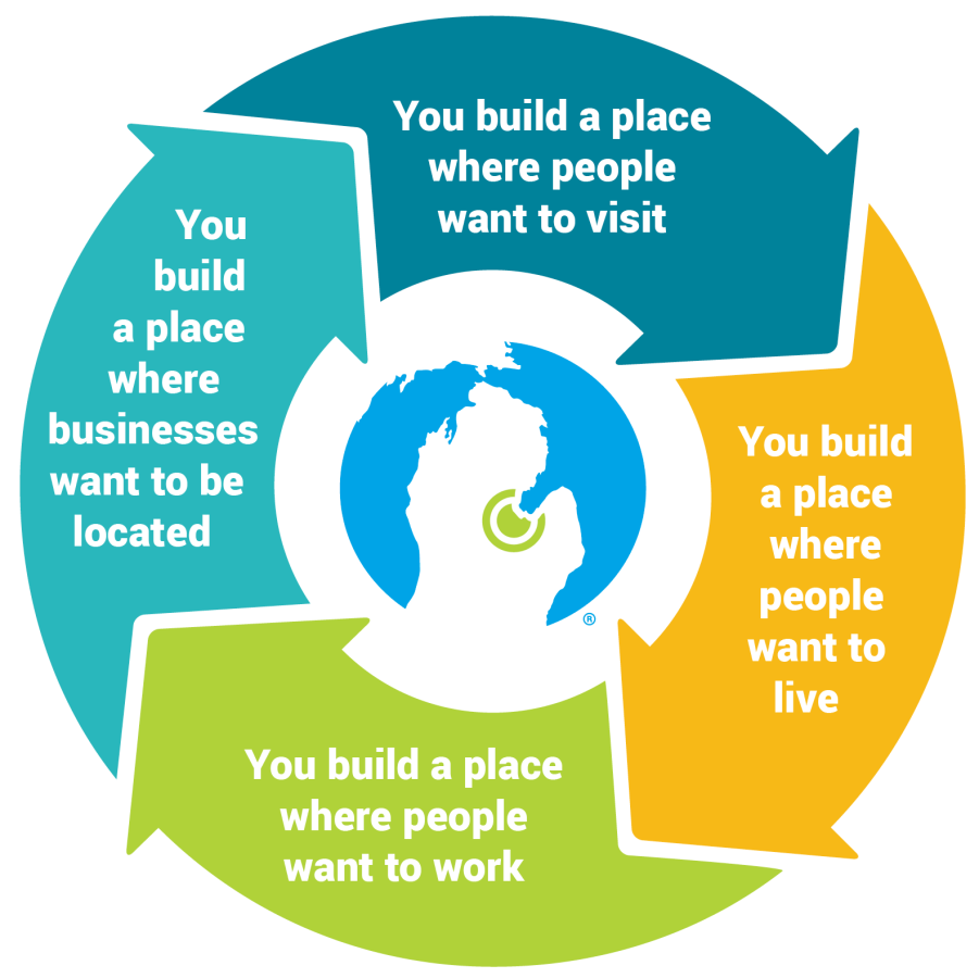Go Great, Go Safely | Great Lakes Bay Community Pledge | Great Lakes ...