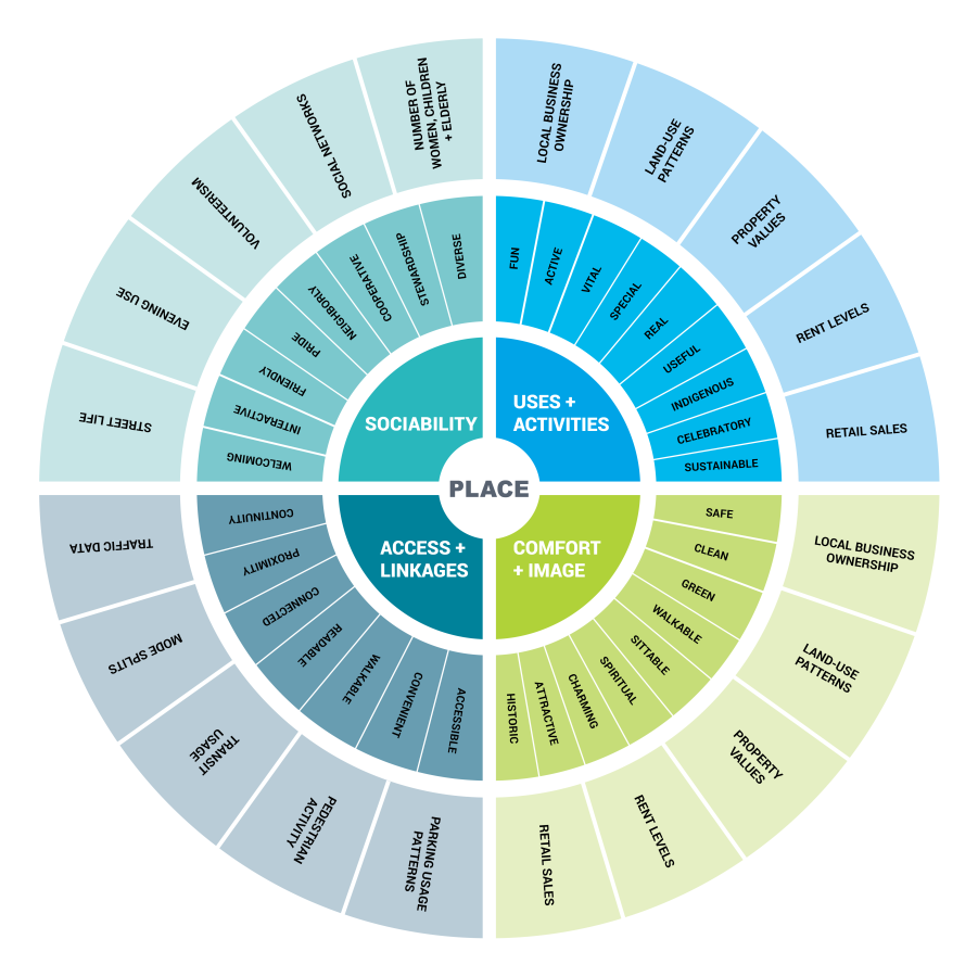 INTRODUCTION | Great Lakes Bay Regional Convention & Visitors Bureau